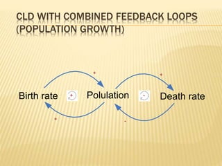 An introduction to system dynamics & feedback loop | PPTX