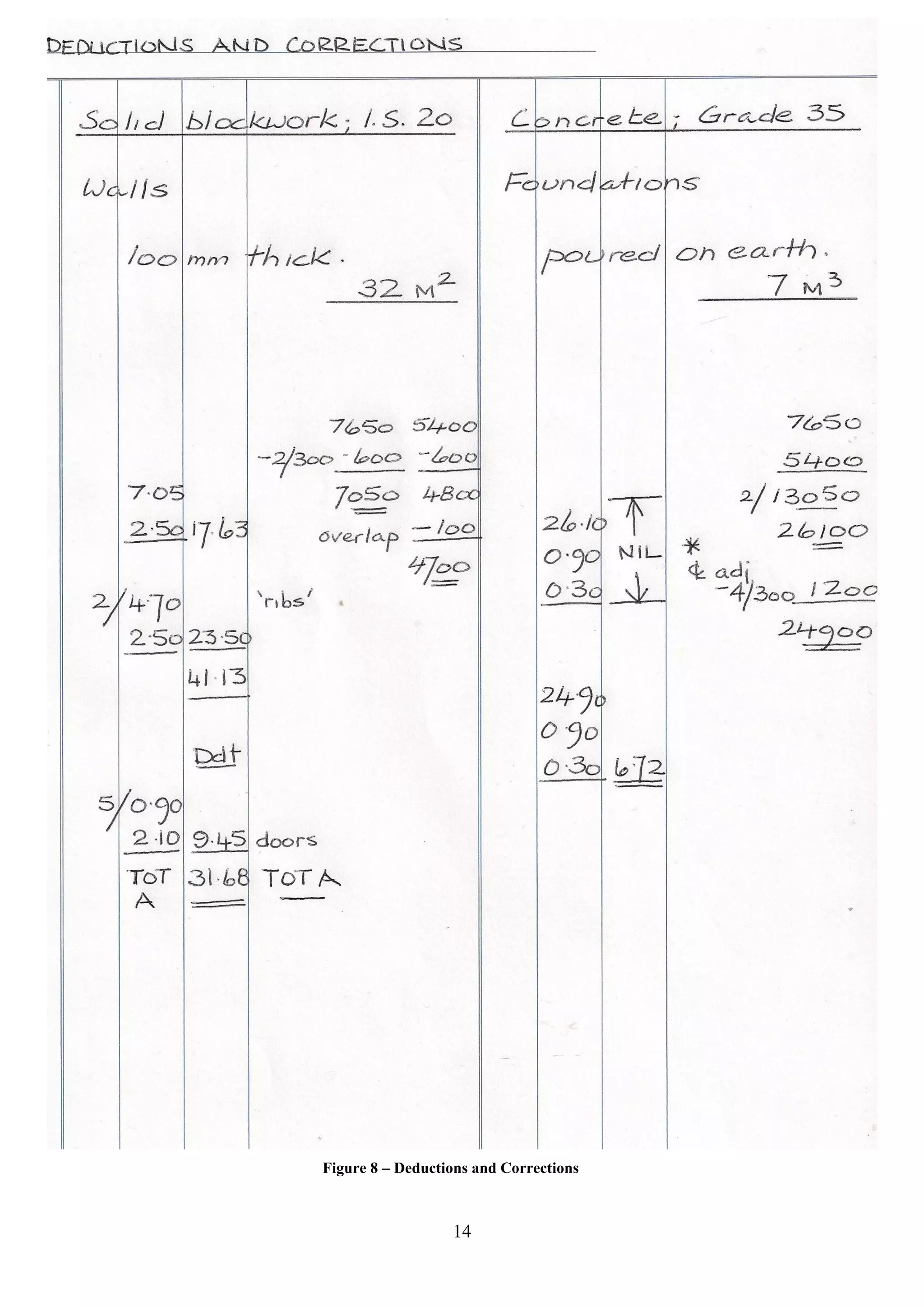 An introduction to taking off building quantities | PDF