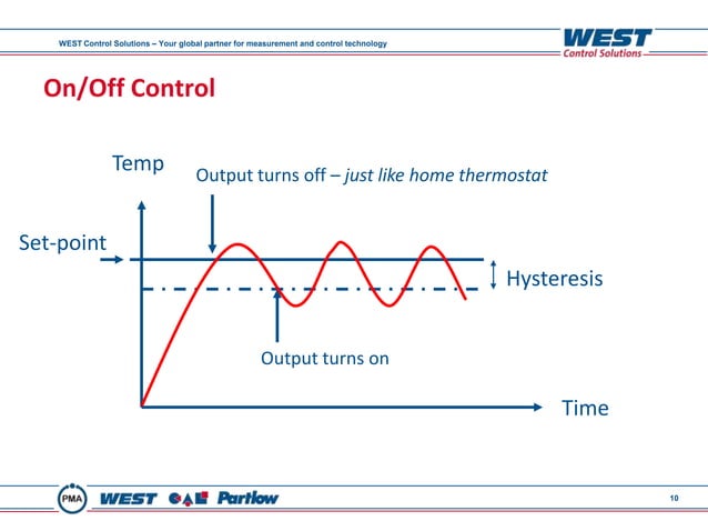 An introduction to temperature control | PPTX