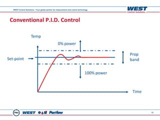 An introduction to temperature control | PPTX