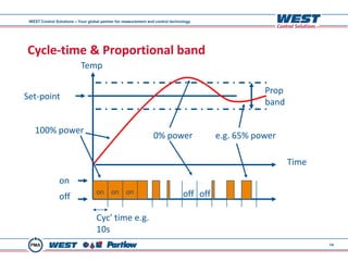 An introduction to temperature control | PPTX
