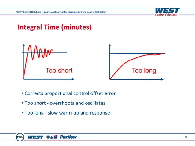 An introduction to temperature control | PPTX