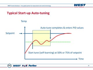 An introduction to temperature control | PPTX