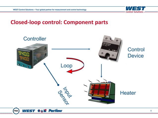 An introduction to temperature control | PPTX