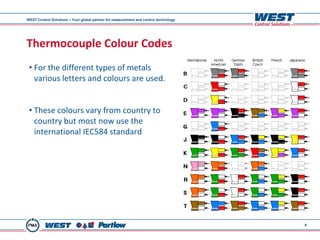 An introduction to temperature control | PPTX