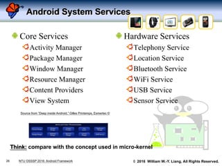 An Introduction to the Android Framework -- a core architecture view ...