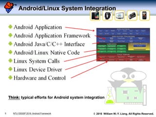 An Introduction to the Android Framework -- a core architecture view ...