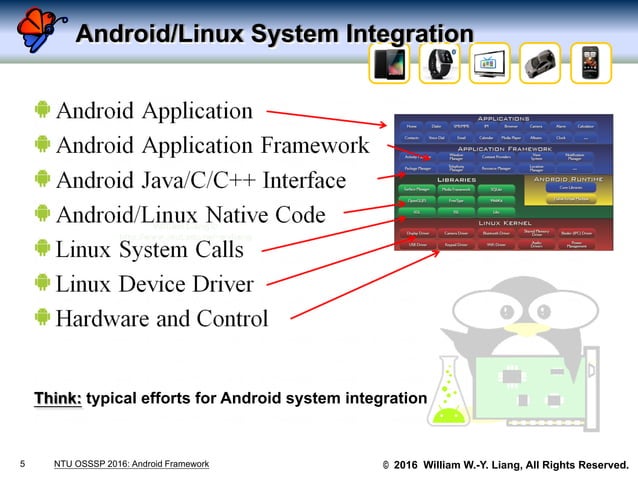 An Introduction to the Android Framework -- a core architecture view ...