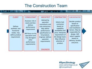An introduction to the construction team | PPTX