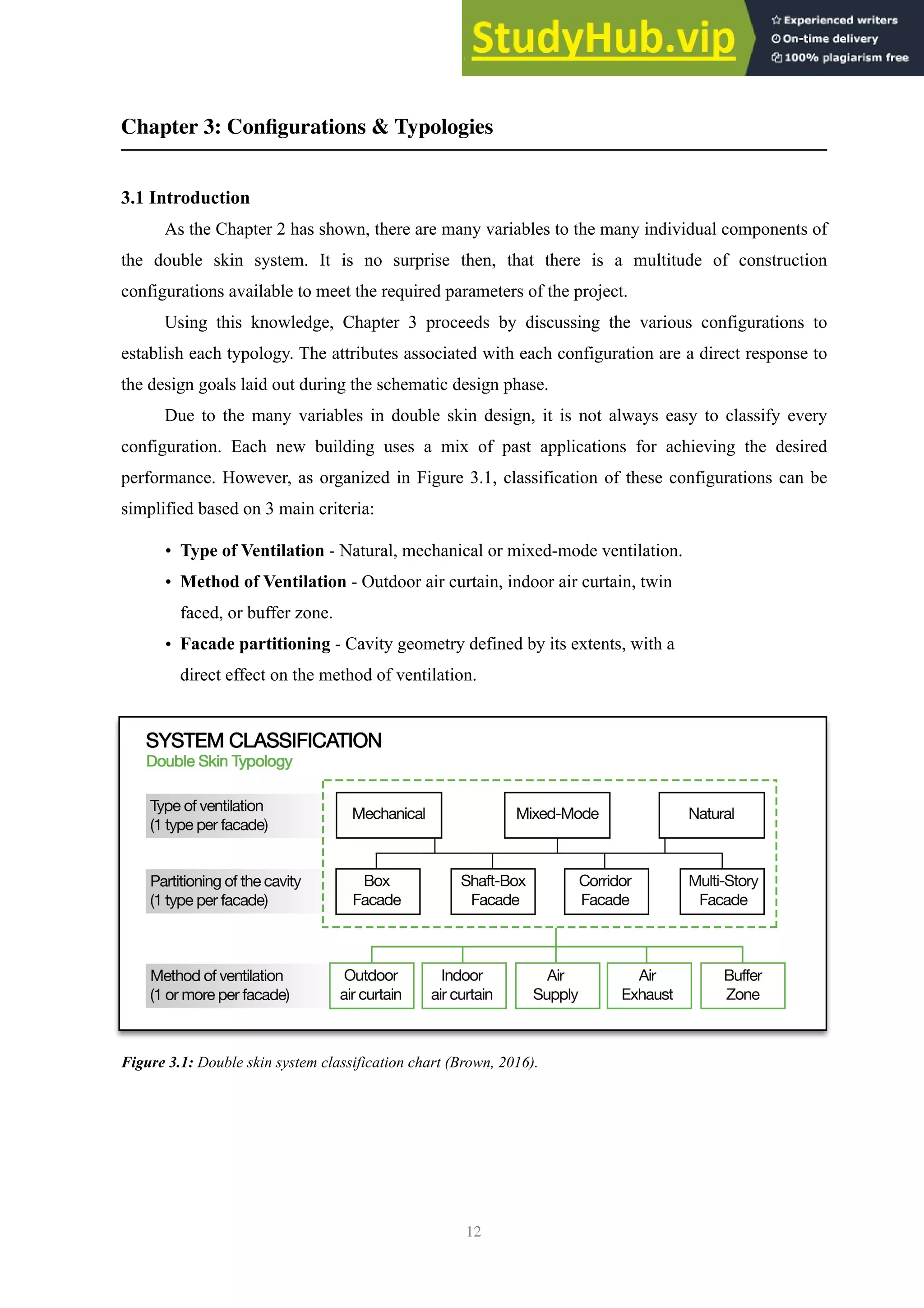 An Introduction To The Design And Application Of Double Skin Facades In ...