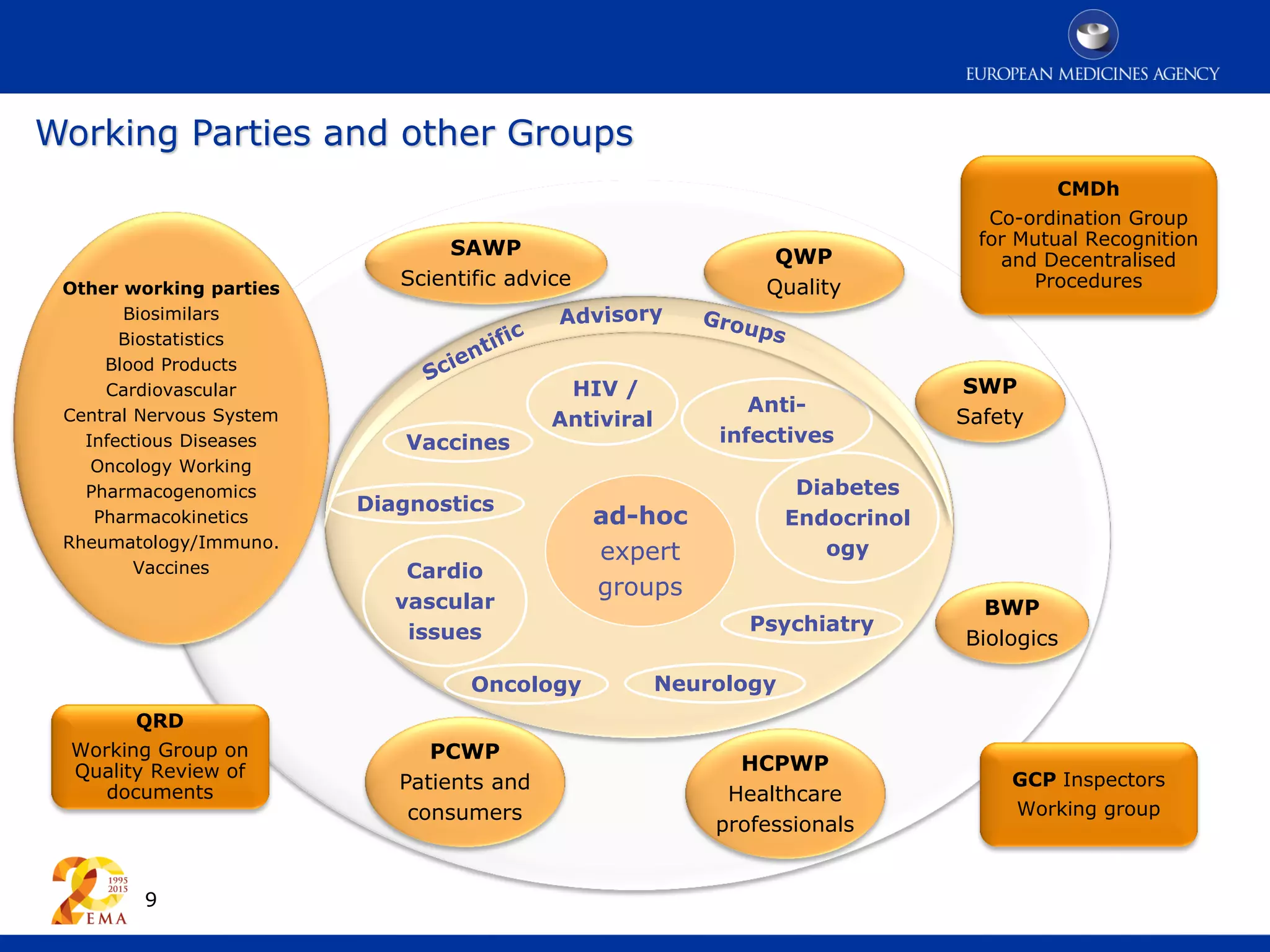 An introduction to the EMA | PDF