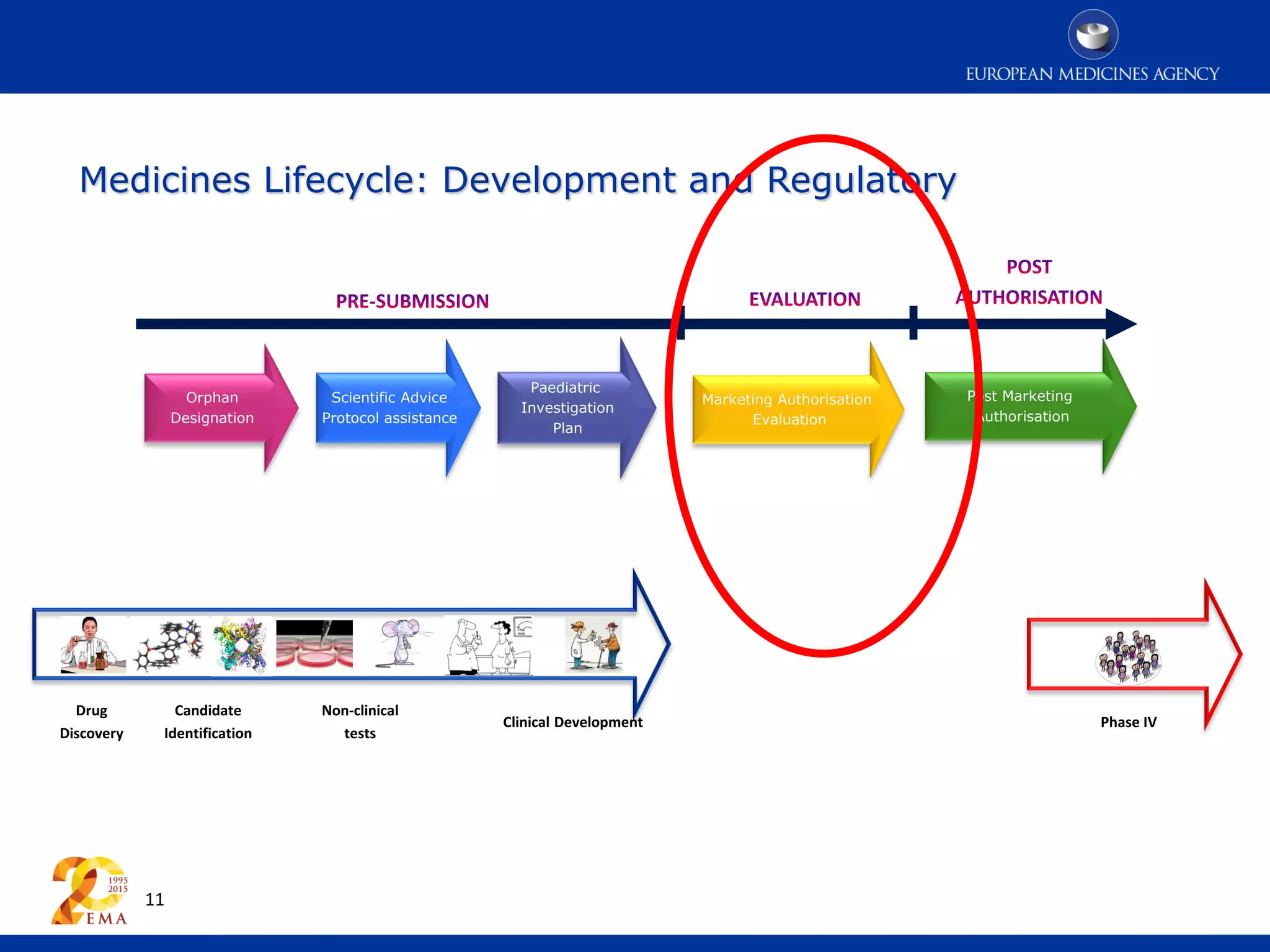 An introduction to the EMA | PDF