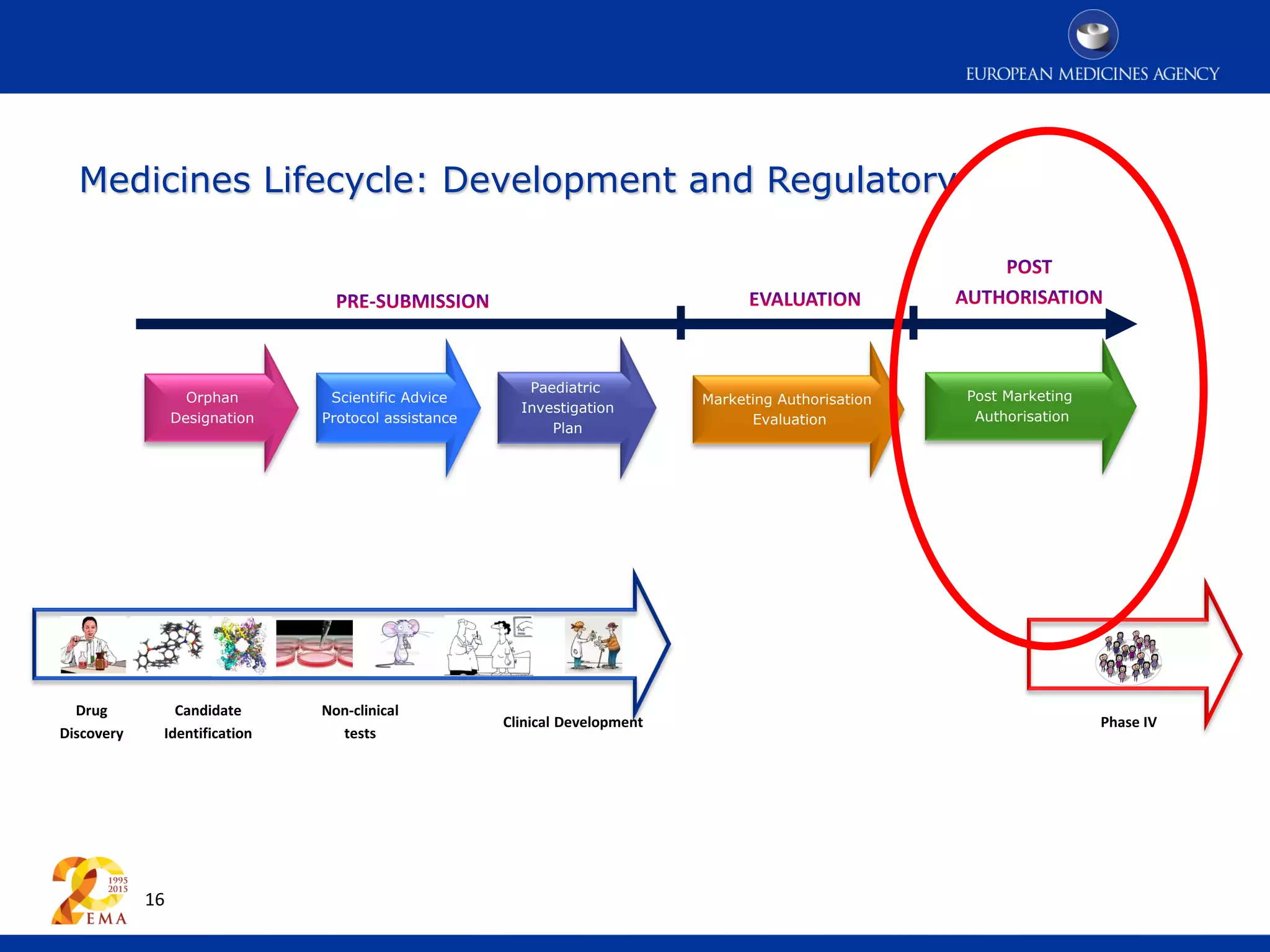 An introduction to the EMA | PDF