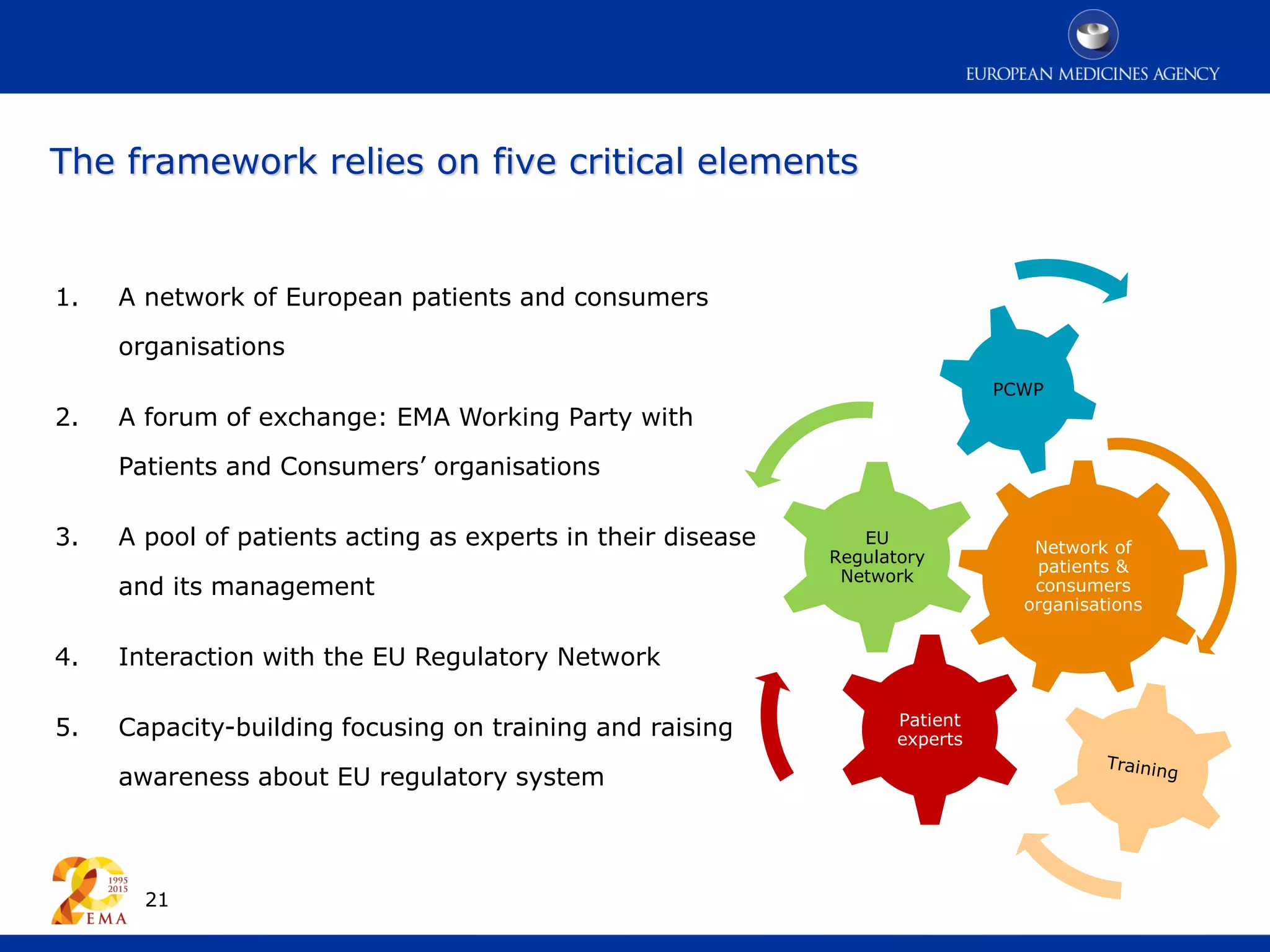 An introduction to the EMA | PDF