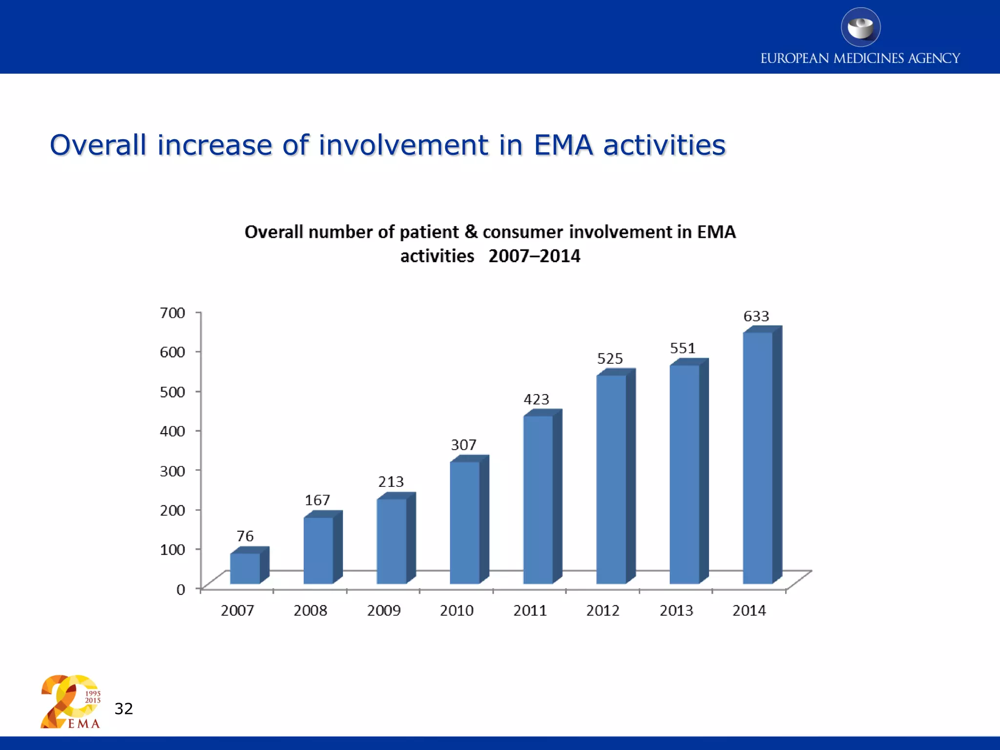 An introduction to the EMA | PDF