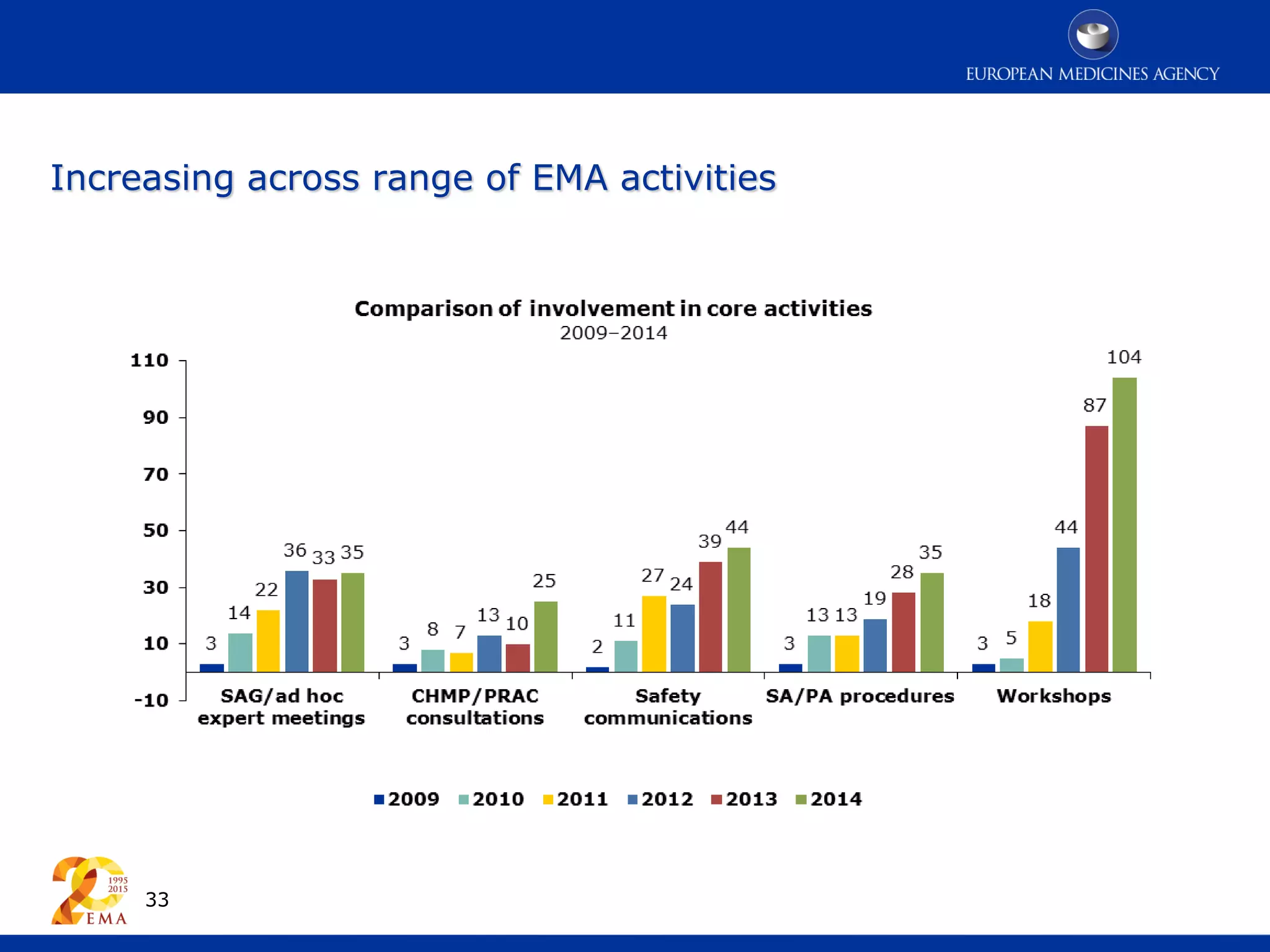 An introduction to the EMA | PDF