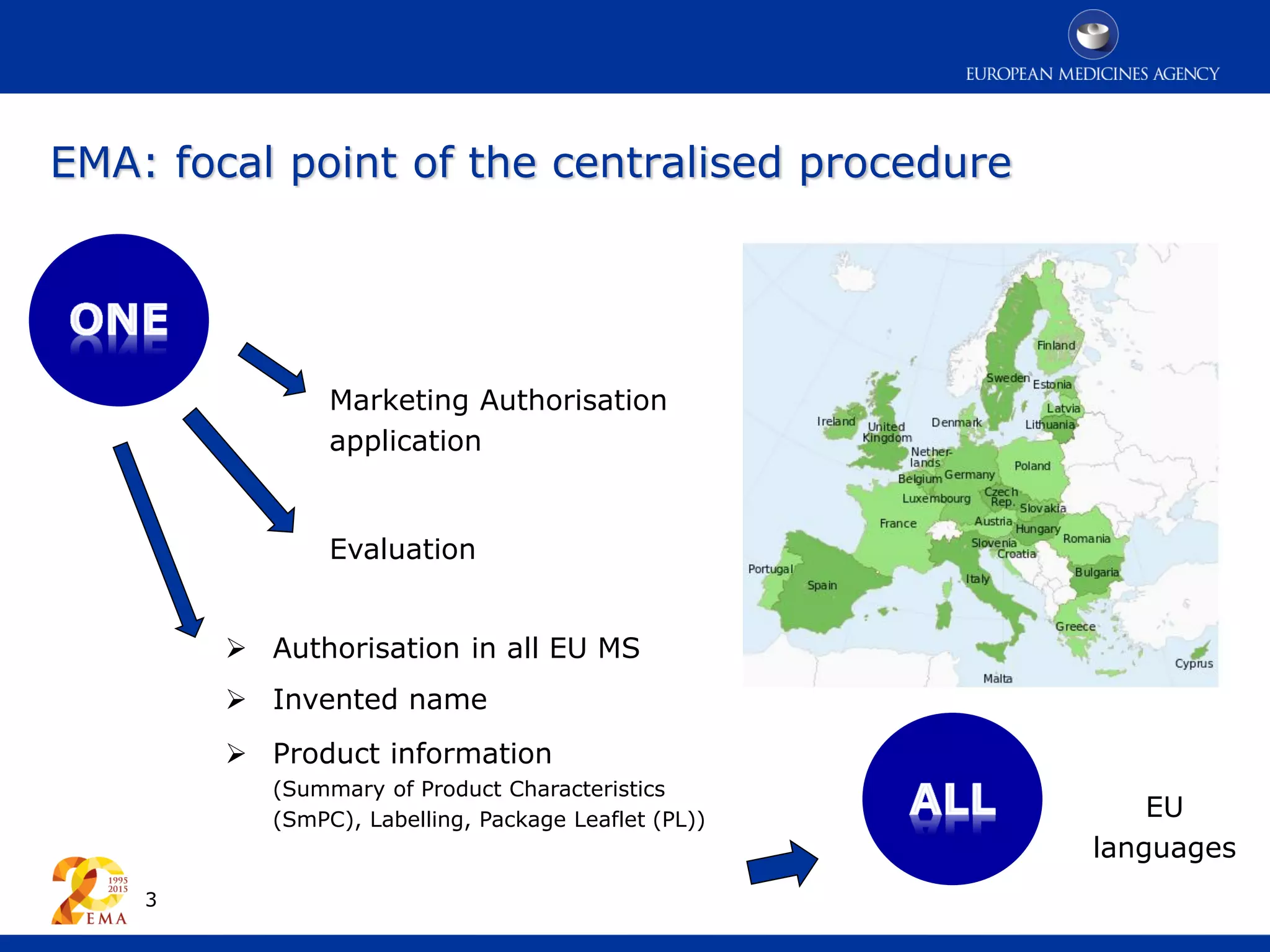 An introduction to the EMA | PDF