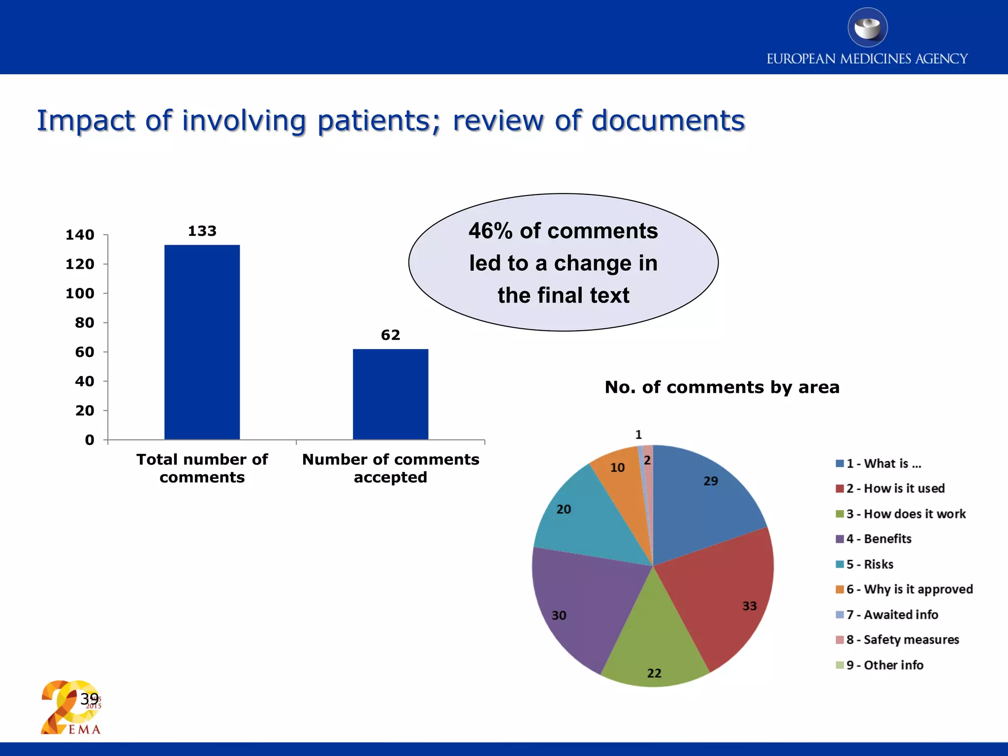 An introduction to the EMA | PDF