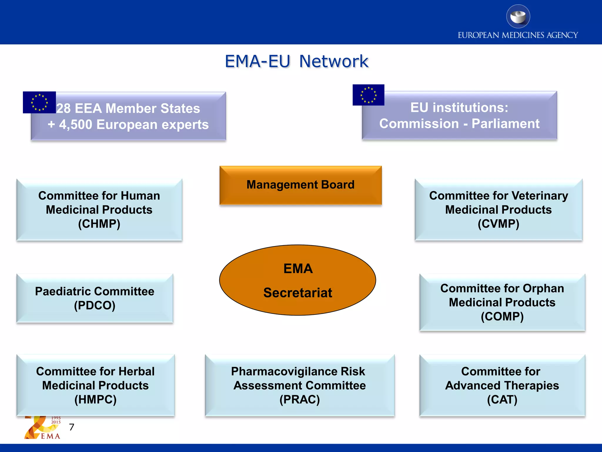 An introduction to the EMA | PDF