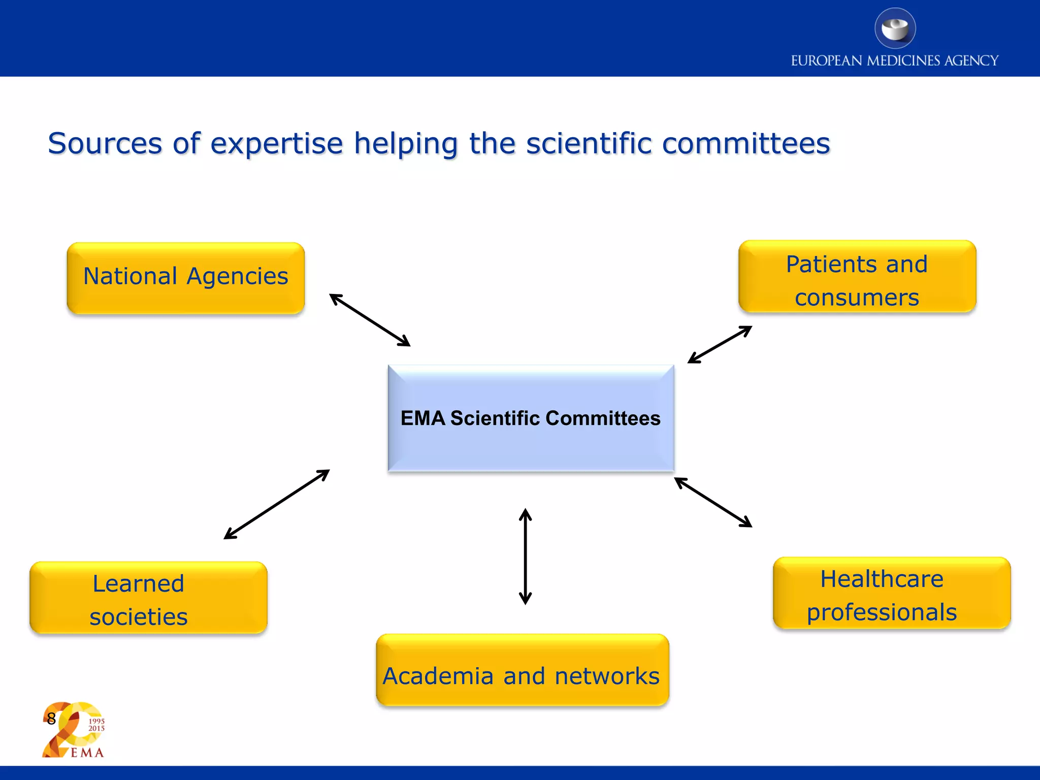 An introduction to the EMA | PDF