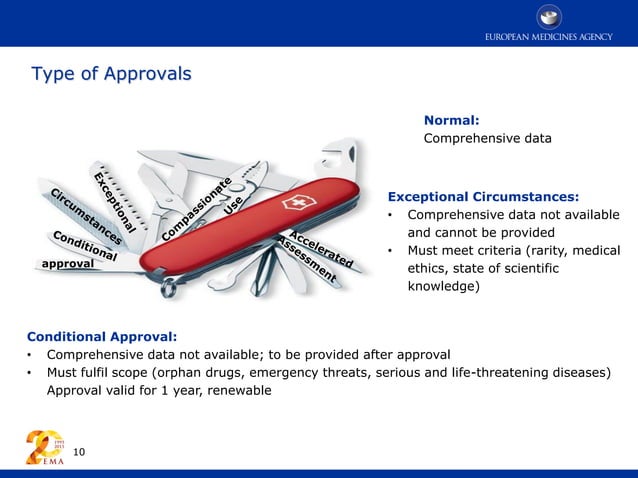 An introduction to the EMA | PDF
