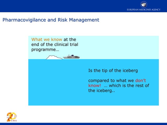 An introduction to the EMA | PDF