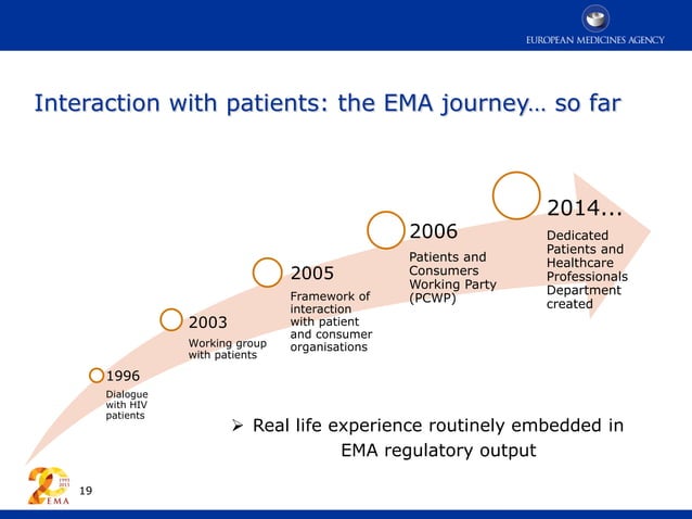 An introduction to the EMA | PDF