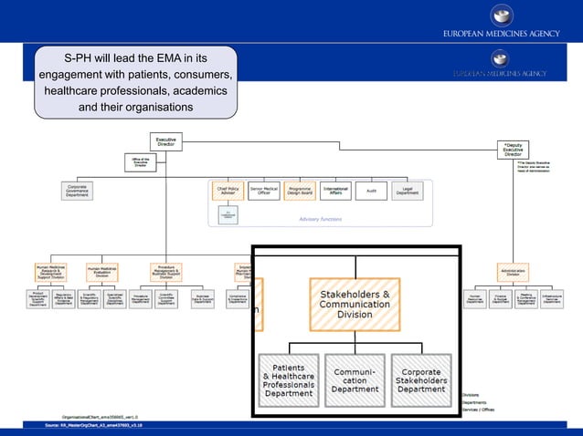 An introduction to the EMA | PDF