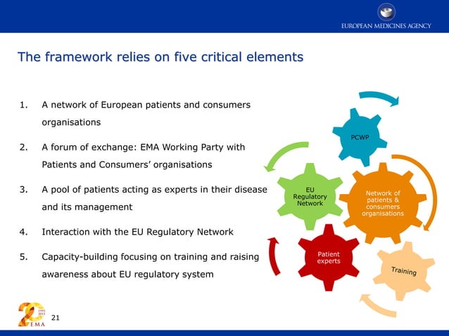 An introduction to the EMA | PDF