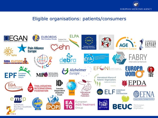 An introduction to the EMA | PDF