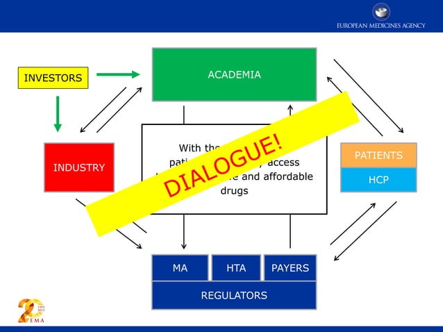 An introduction to the EMA | PDF