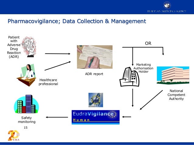 An introduction to the EMA