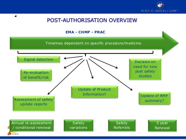 An introduction to the EMA