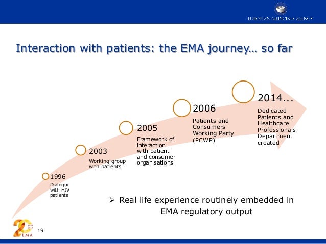 An introduction to the EMA