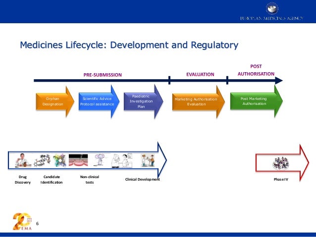 An introduction to the EMA