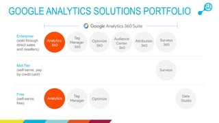 An Introduction to the Google Analytics 360 Suite | PPTX