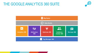An Introduction to the Google Analytics 360 Suite | PPTX