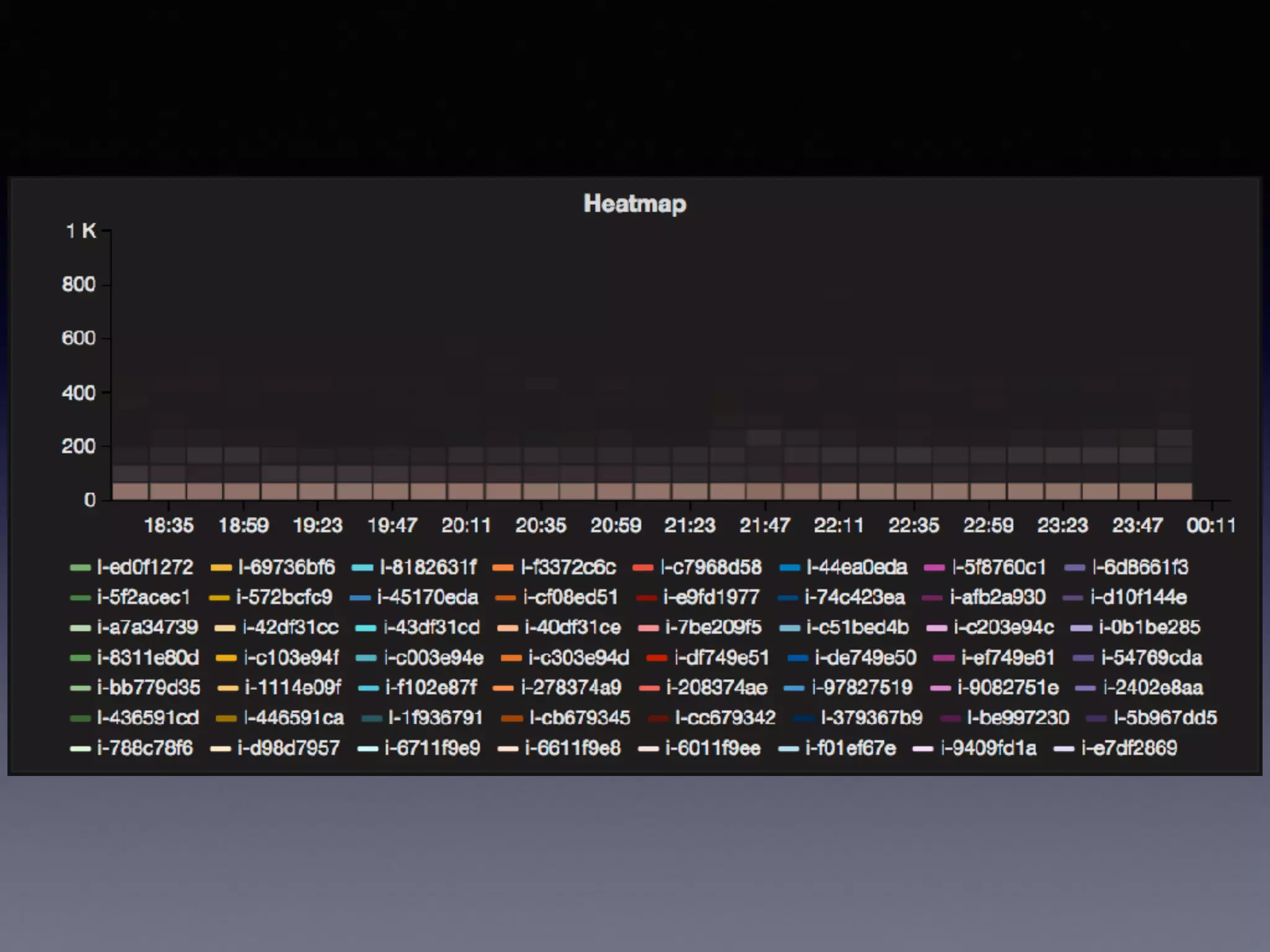 An Introduction to the Heatmap / Histogram Plugin | PPT