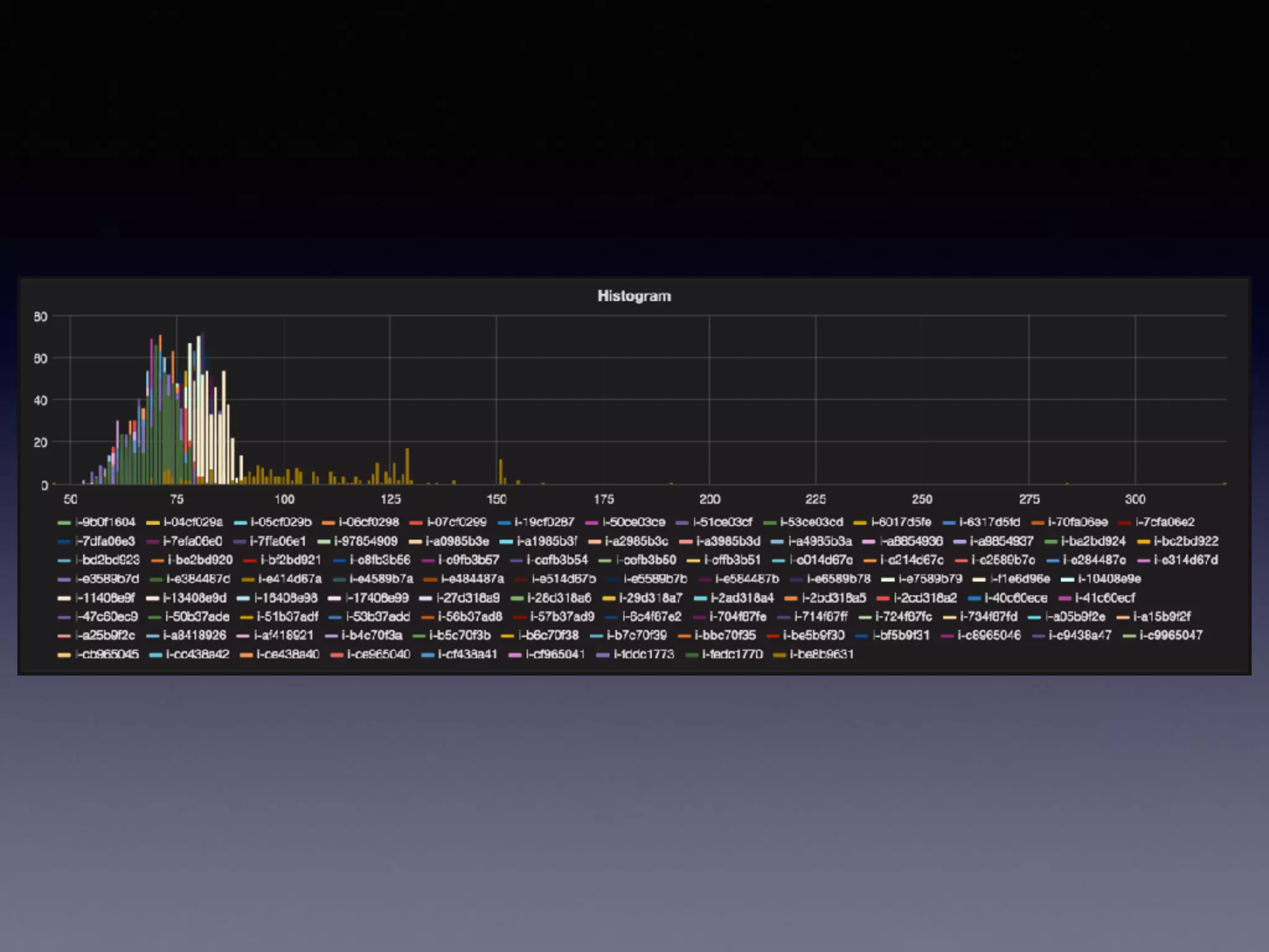 An Introduction to the Heatmap / Histogram Plugin | PDF