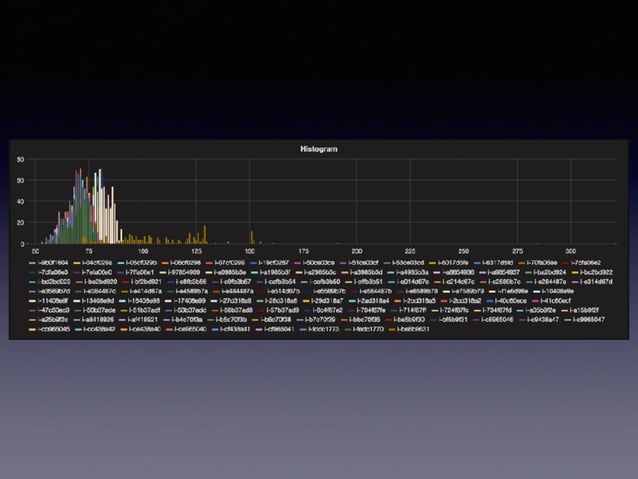 An Introduction to the Heatmap / Histogram Plugin | PPT