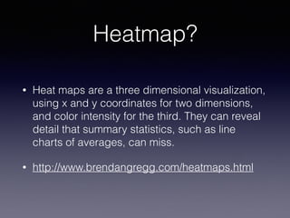 An Introduction to the Heatmap / Histogram Plugin | PPT