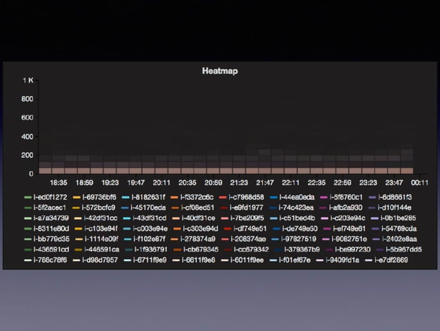 An Introduction to the Heatmap / Histogram Plugin | PPT