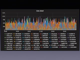 An Introduction to the Heatmap / Histogram Plugin | PPT