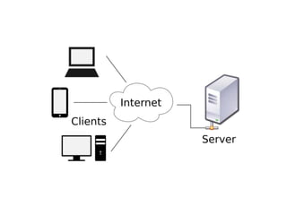 An introduction to the Internet | PPT