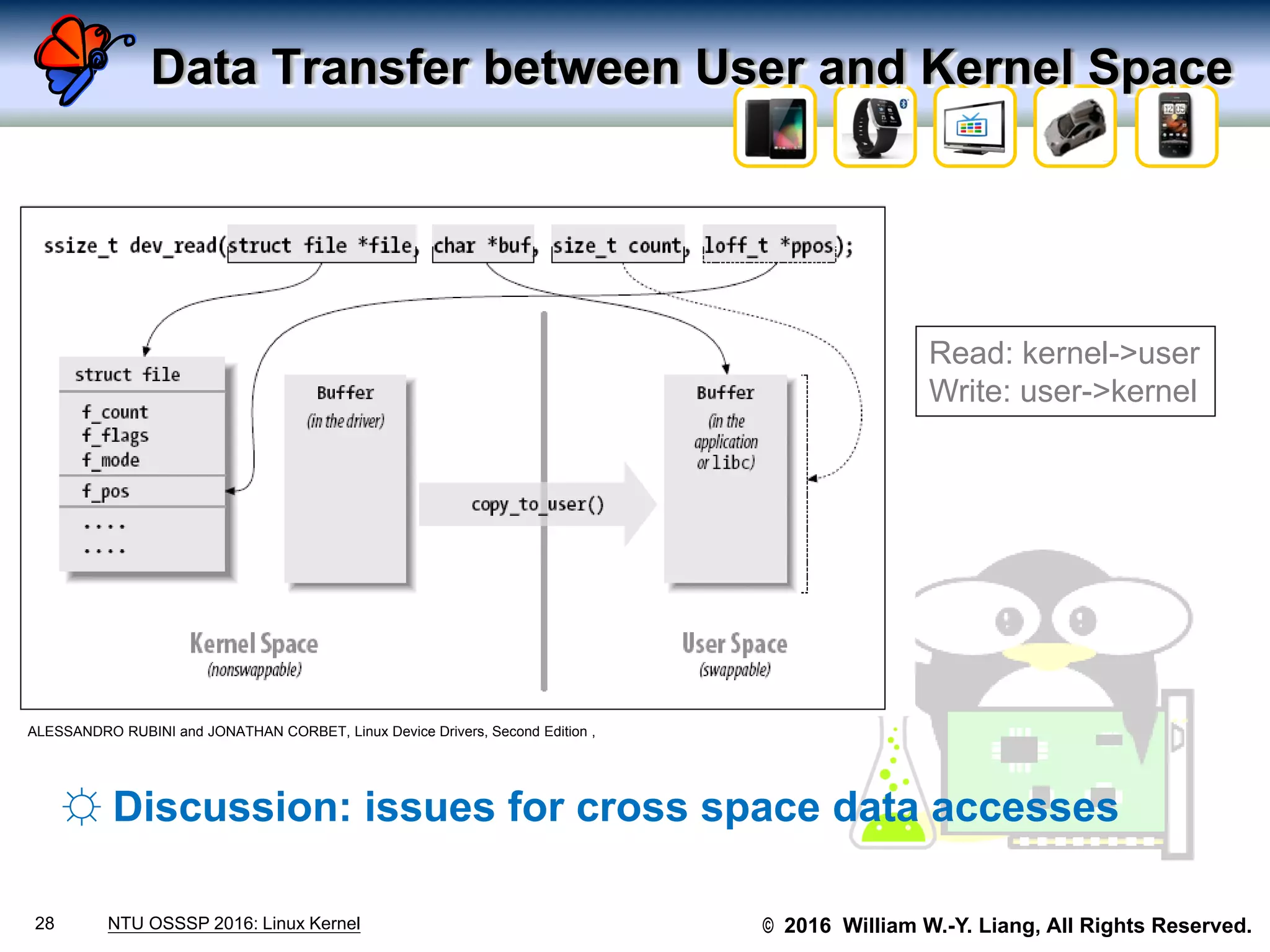 An Introduction To The Linux Kernel And Device Drivers Ntu Csie 2016