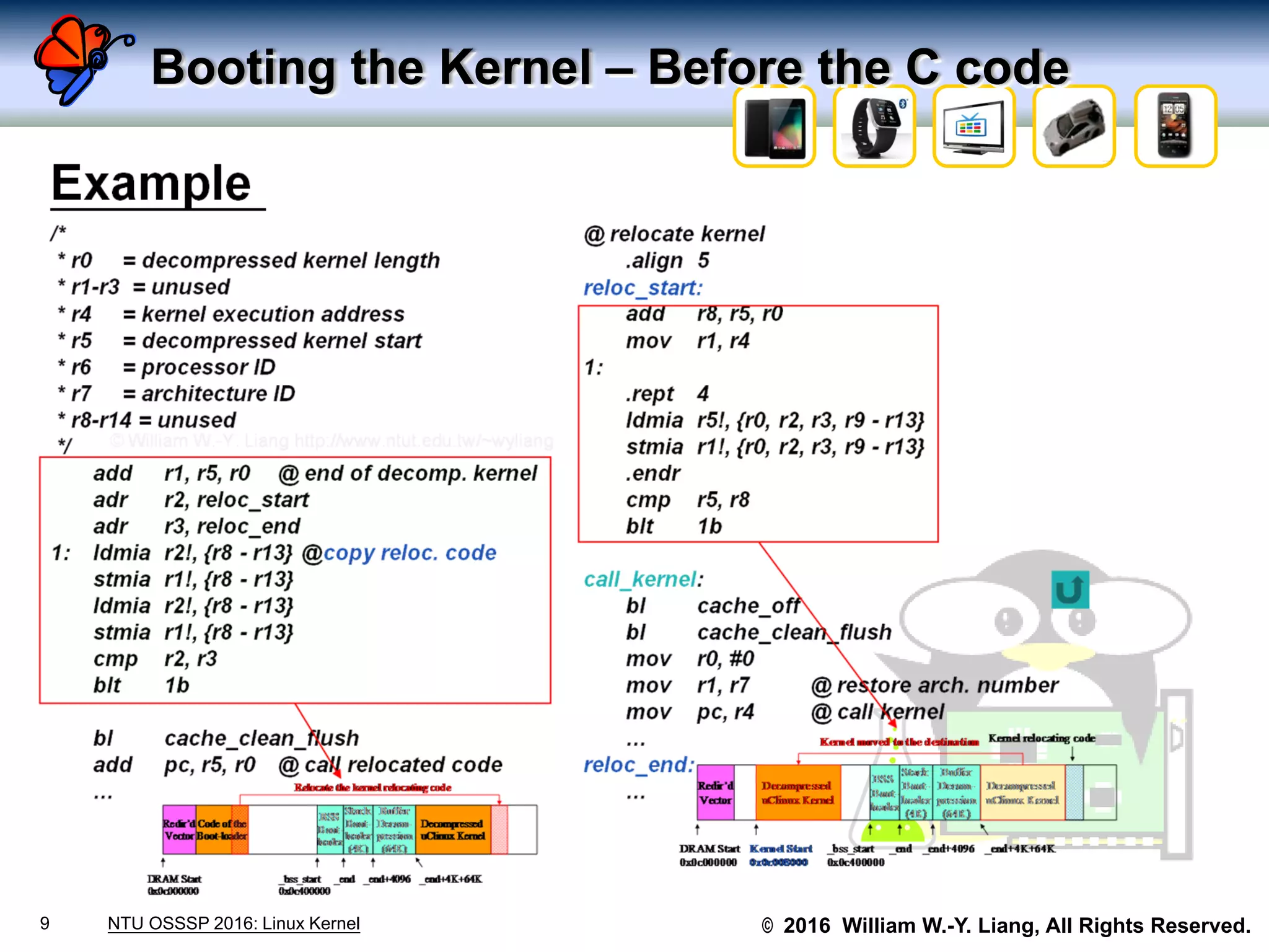 An Introduction To The Linux Kernel And Device Drivers Ntu Csie 2016