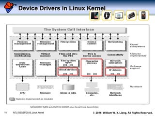 An introduction to the linux kernel and device drivers (NTU CSIE 2016. ...