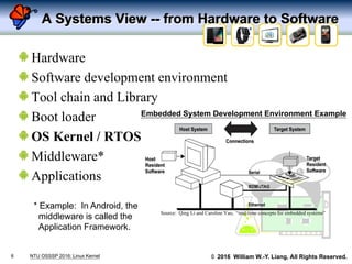 An introduction to the linux kernel and device drivers (NTU CSIE 2016. ...