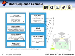 An introduction to the linux kernel and device drivers (NTU CSIE 2016. ...