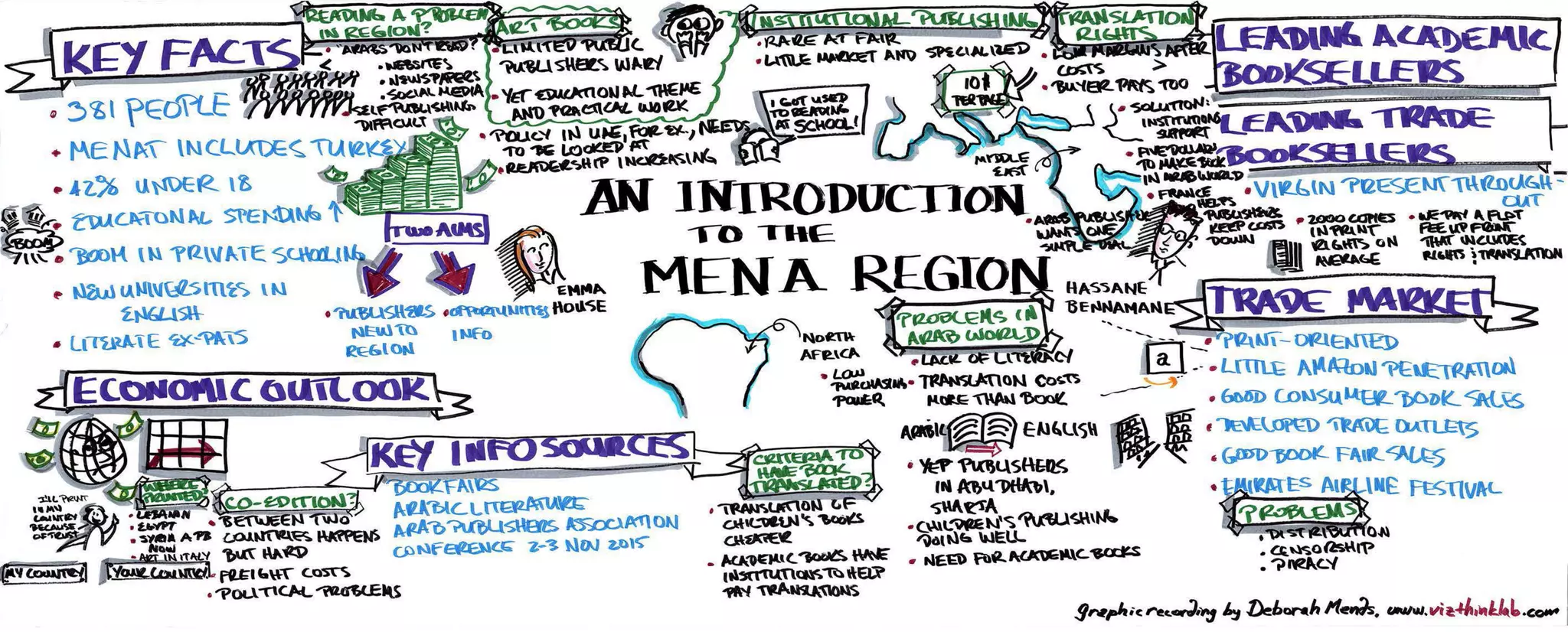 An introduction to the MENA region | PDF
